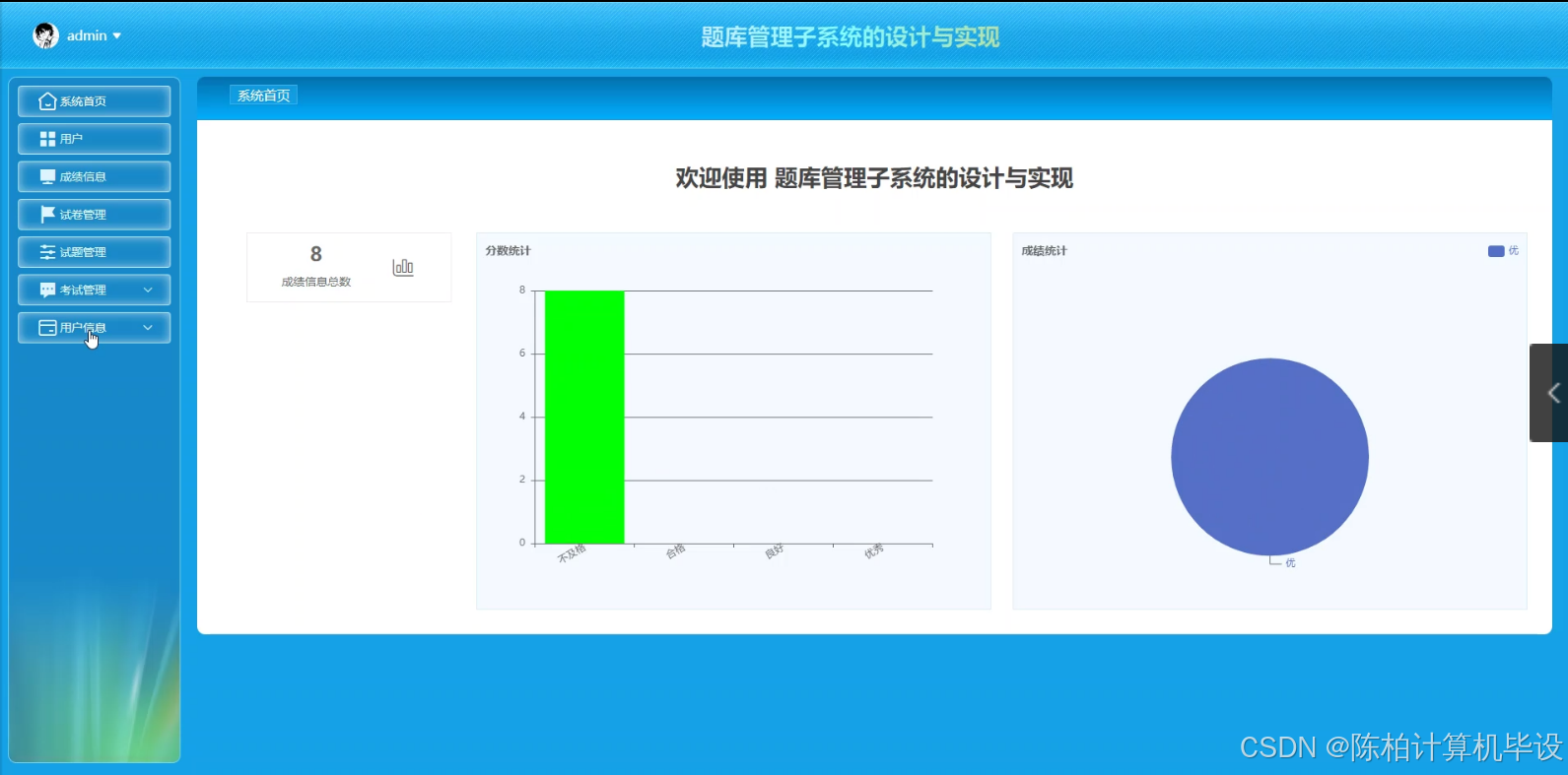 Nodejs毕设题库管理子系统的设计与实现(程序论文) Csdn博客