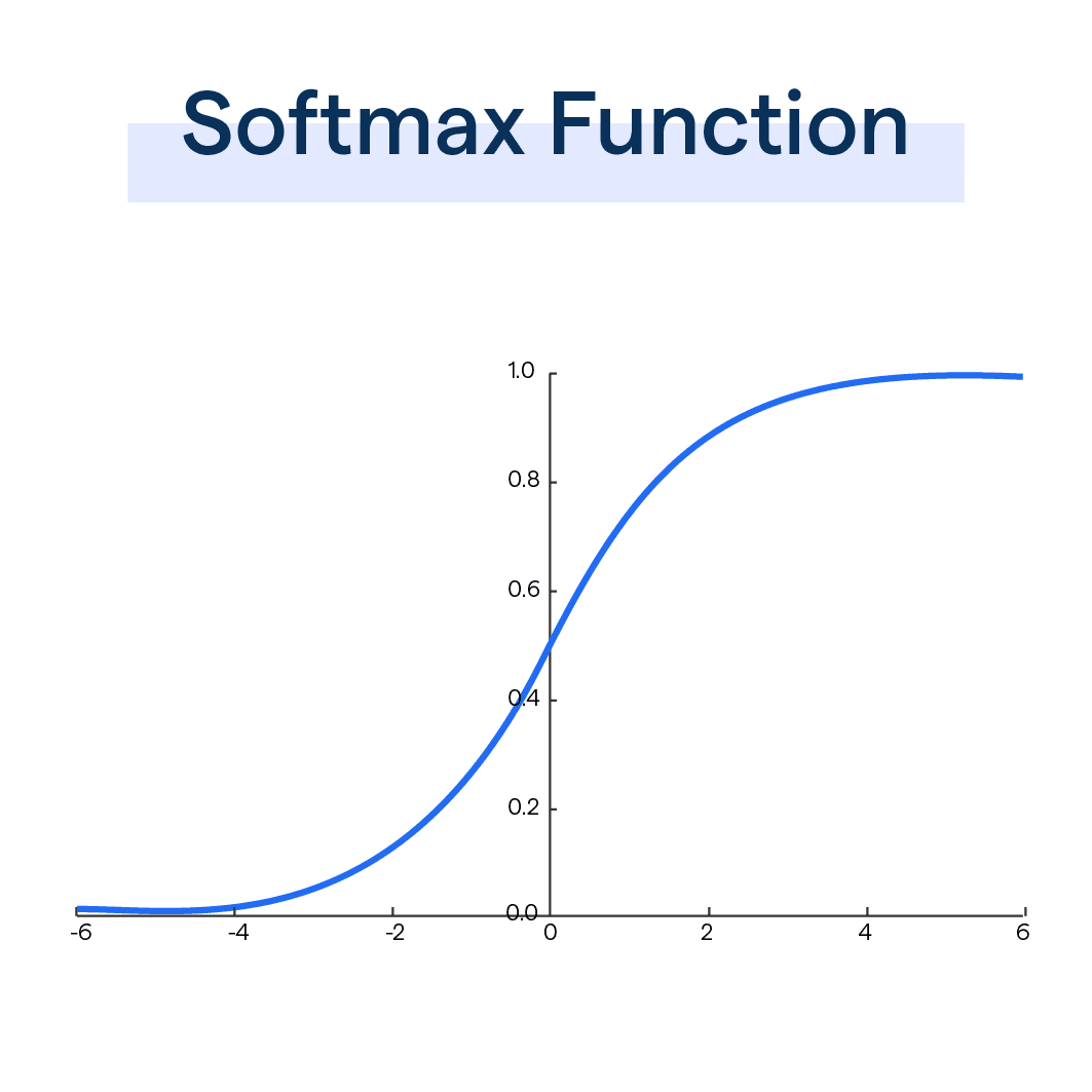 全网最全 and 最易理解 手撕softmax函数-CSDN博客