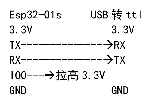esp32-01s（WIFI模块）通过串口助手连接onenet激活设备_esp01s连接onenet-CSDN博客