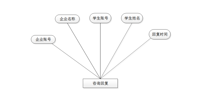 计算机毕业设计java大学生勤工俭学咨询服务系统的设计与实现 基于java的大学生勤工俭学信息服务平台的设计与开发 Java语言实现的大学生