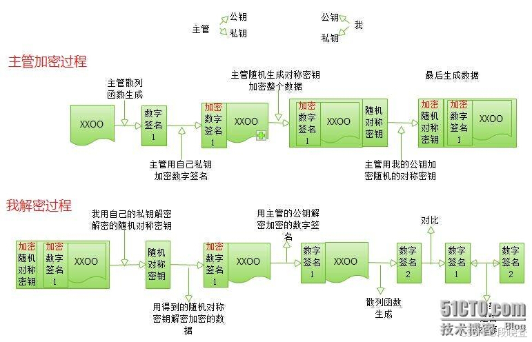 1-加解密与哈希算法详解(AES、DES/3DES、RSA、MD5、SHA1)_sha1加密算法-CSDN博客