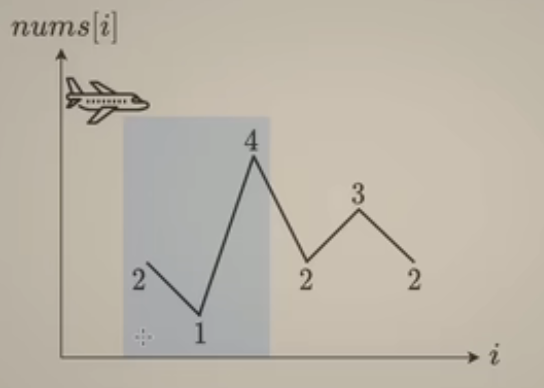 训练营第十一天 Leetcode150逆波兰表达式、leetcode239滑动窗口最大值、leetcode347前k个高频元素。 Csdn博客 2889