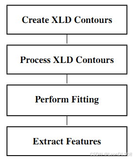 Halcon Contour Processing_halcon contour 缩放-CSDN博客