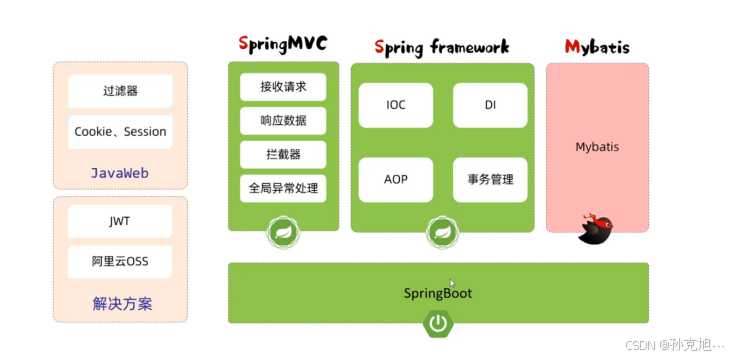 第十二章 SpringBoot原理篇-CSDN博客