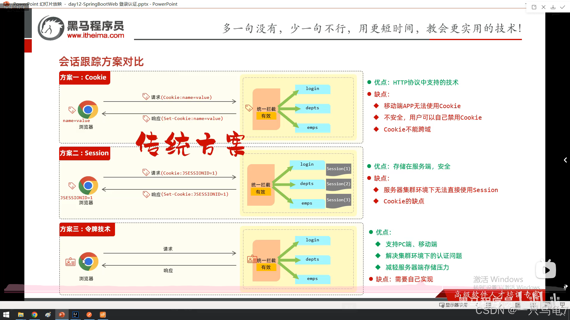 JAVA—Web-CSDN博客