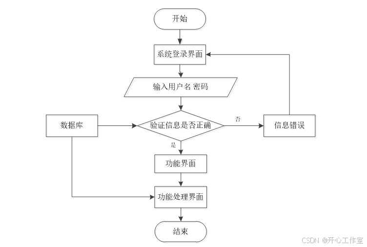 ssm048电子竞技管理平台的设计与实现+jsp(文档+源码)_kaic-CSDN博客