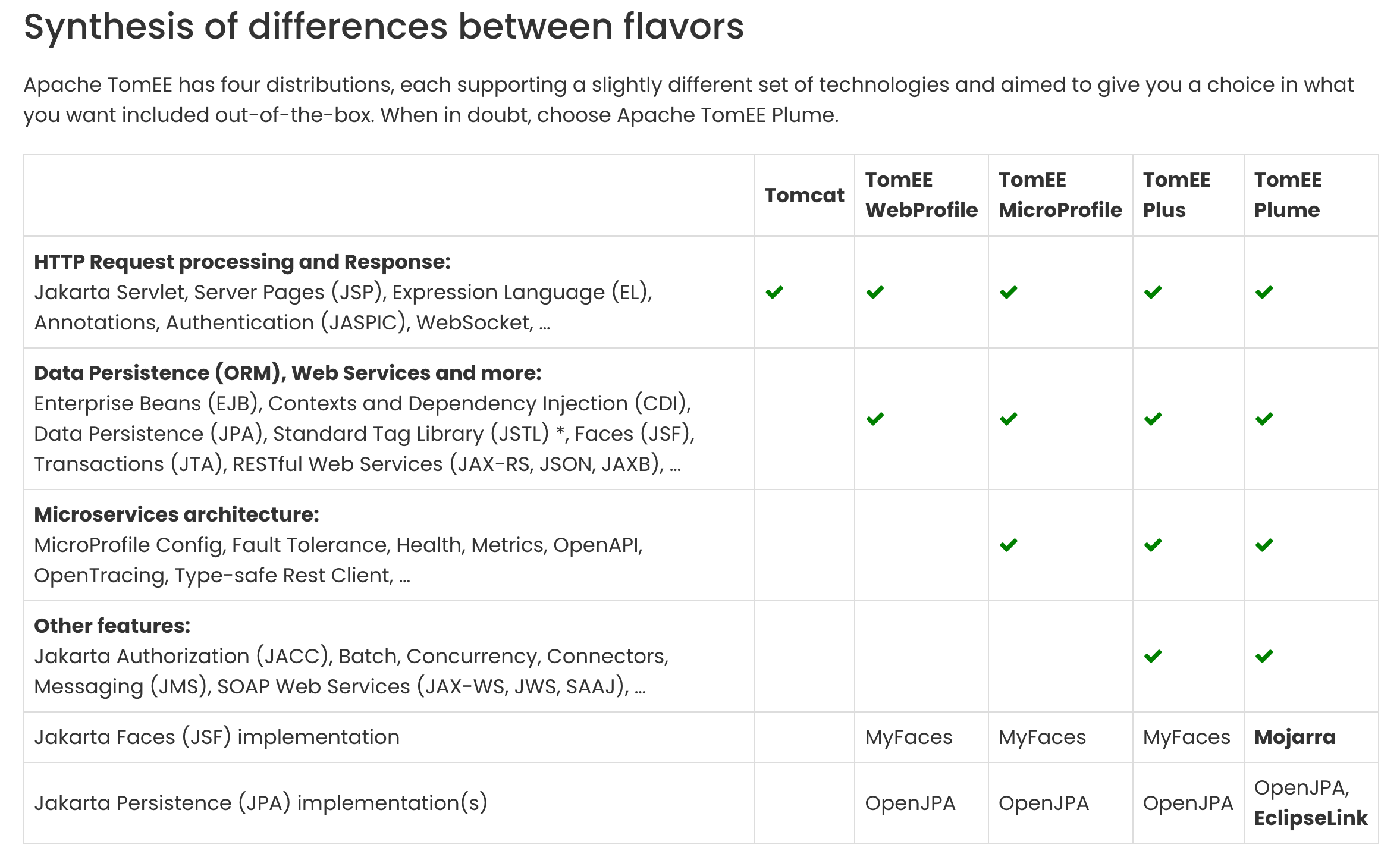Tomcat/TomEE WebProfile/TomEE MicroProfile/TomEE Plus/TomEE Plume 版本差异，以及该如何选择在 Jakarta EE 环境的配置 ...