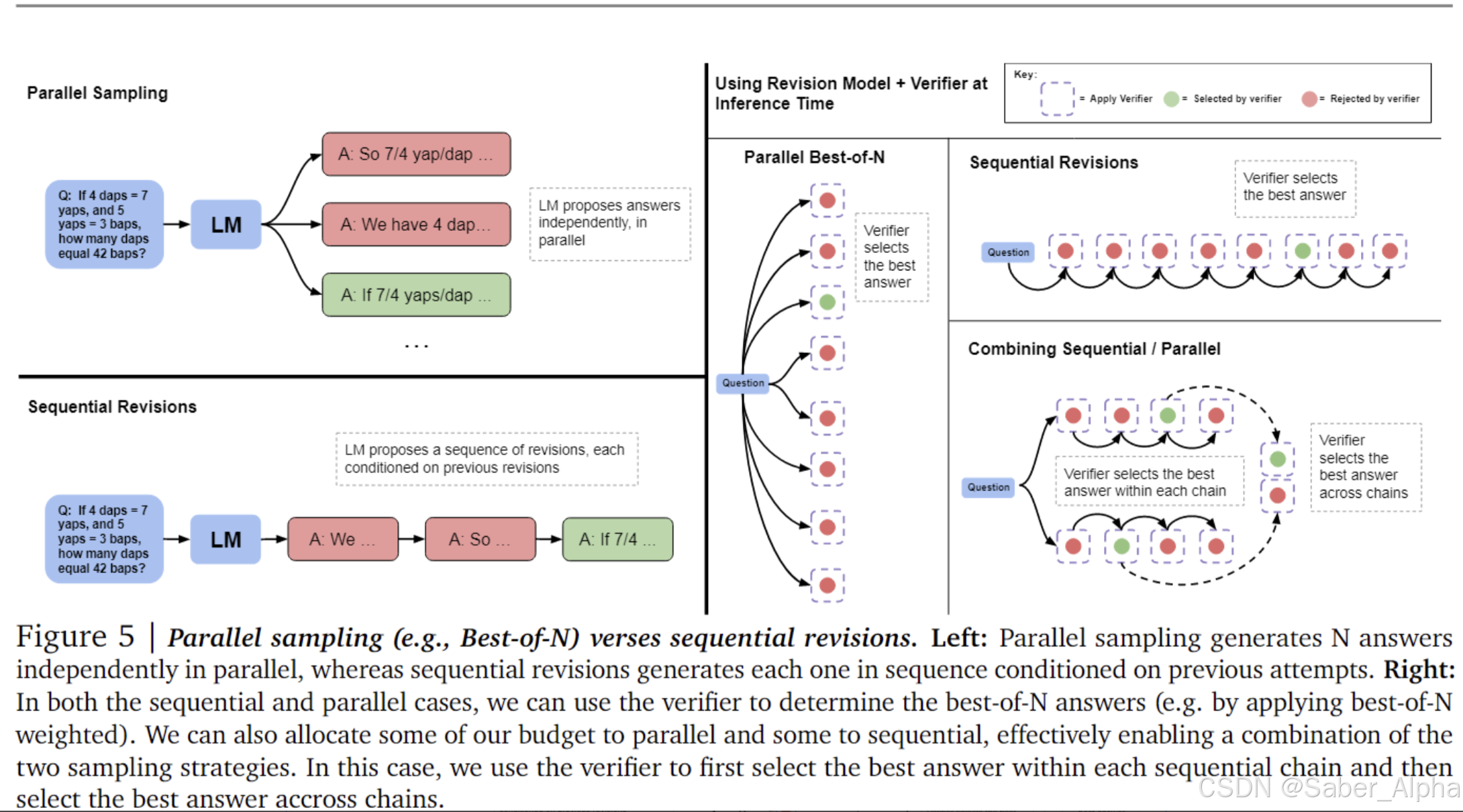 Scaling law or Scaling LLM Test-Time? Scaling LLM Test-Time介绍_test time ...