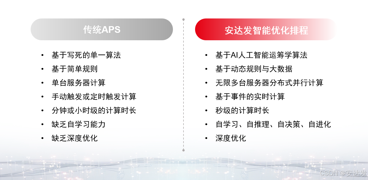 安达发|相比于其他APS软件，安达发的优势在哪里？_安达发aps怎么样-CSDN博客