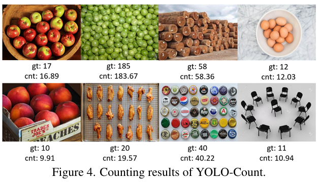 YOLO-Count：用于文本到图像生成的可微分目标计数-CSDN博客