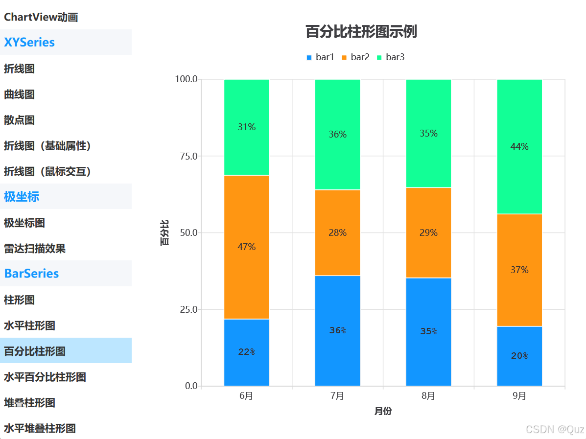QML Charts组件之柱形图(水平、百分比、堆叠柱形图)_qml 开发柱状图-CSDN博客