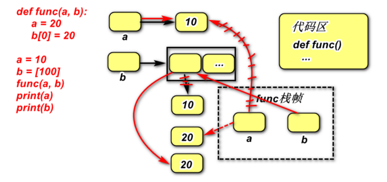 【python篇】python基础——07daypython递归函数及装饰器函数原理 Csdn博客 7718
