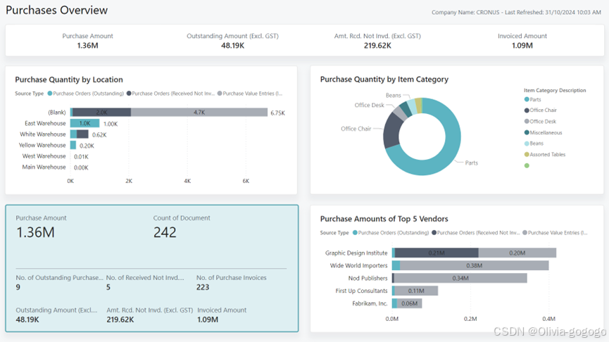 Power bi purchasing app-CSDN博客