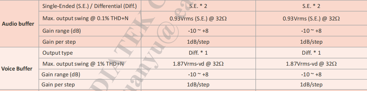 Audio Buffer‌ 与 Voice Buffer_音频缓冲器的作用-CSDN博客