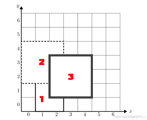 P1003 [NOIP 2011 提高组] 铺地毯（Java）-CSDN博客