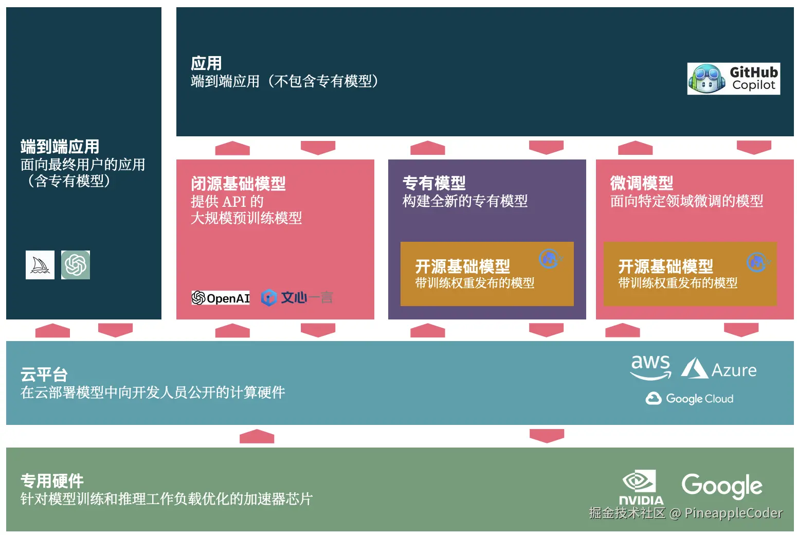 LLMs：AI时代的“大脑”如何重塑未来？_llm ai相关的最新新闻-CSDN博客