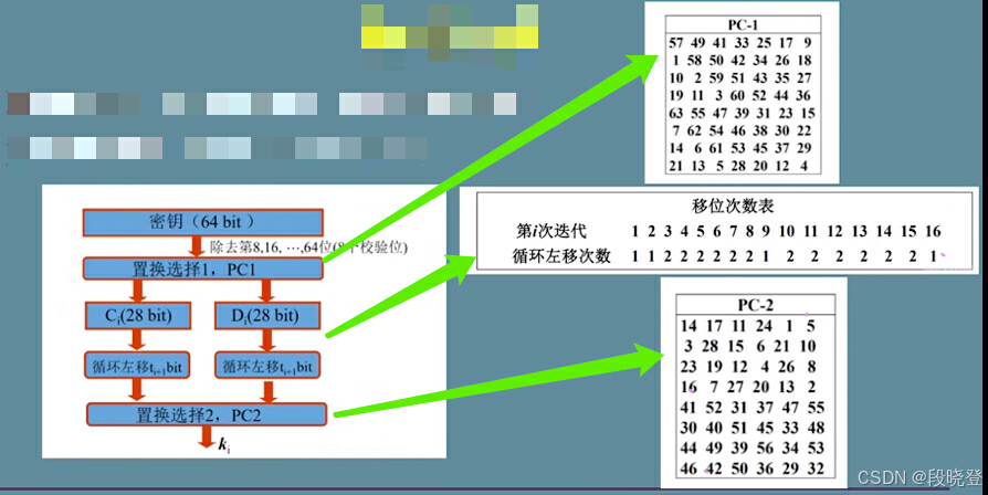 1-加解密与哈希算法详解(AES、DES/3DES、RSA、MD5、SHA1)_sha1加密算法-CSDN博客