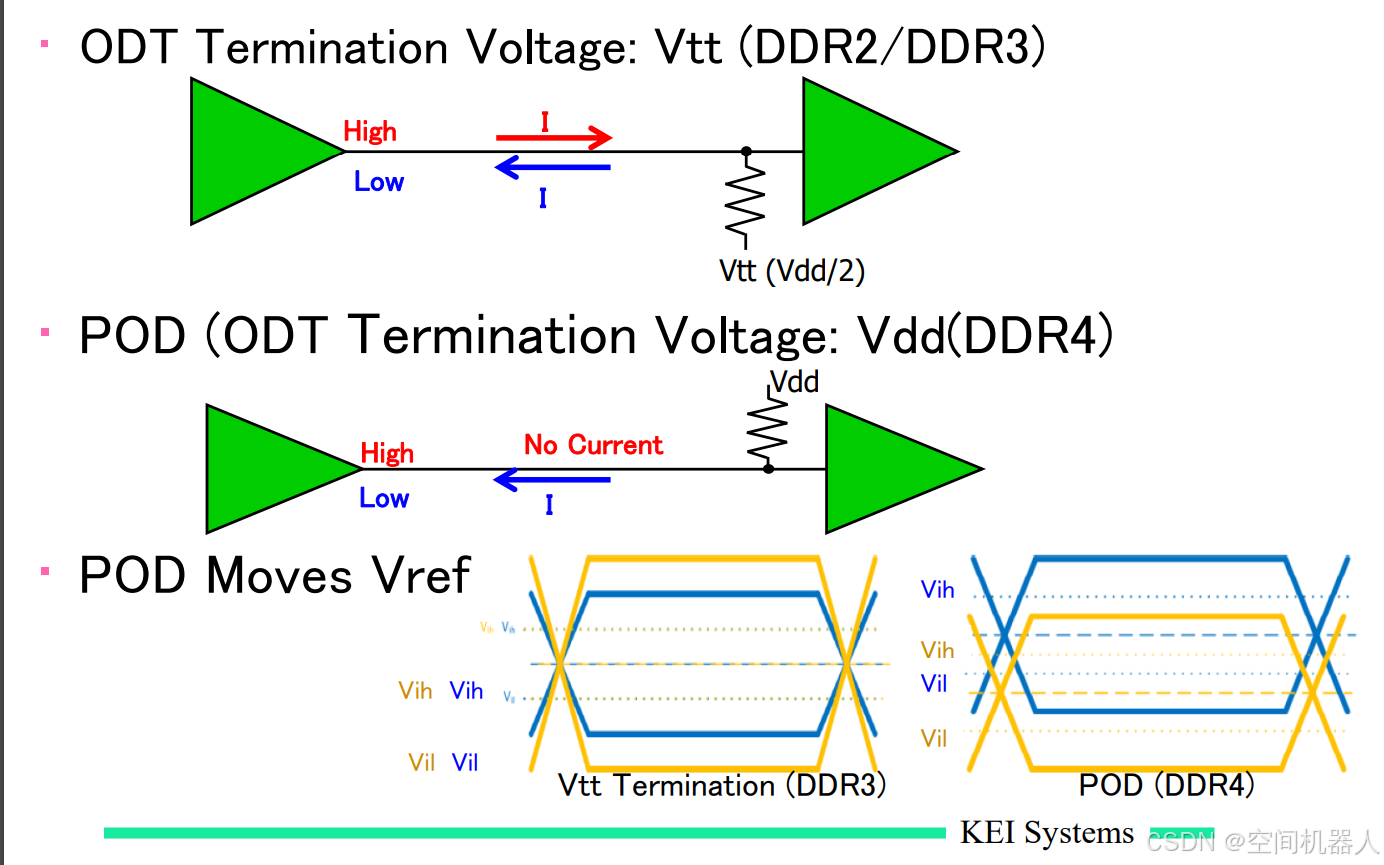 一文读懂 DDR4 的 POD 终端结构：为什么 Vtt 不见了？_LPDDR5&DDR6&DDR介绍-CSDN专栏