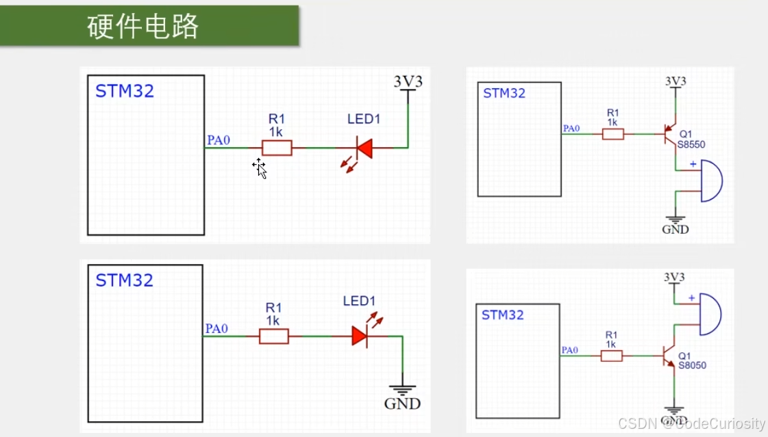 stm32入门—F103_stm32f103芯片包-CSDN博客
