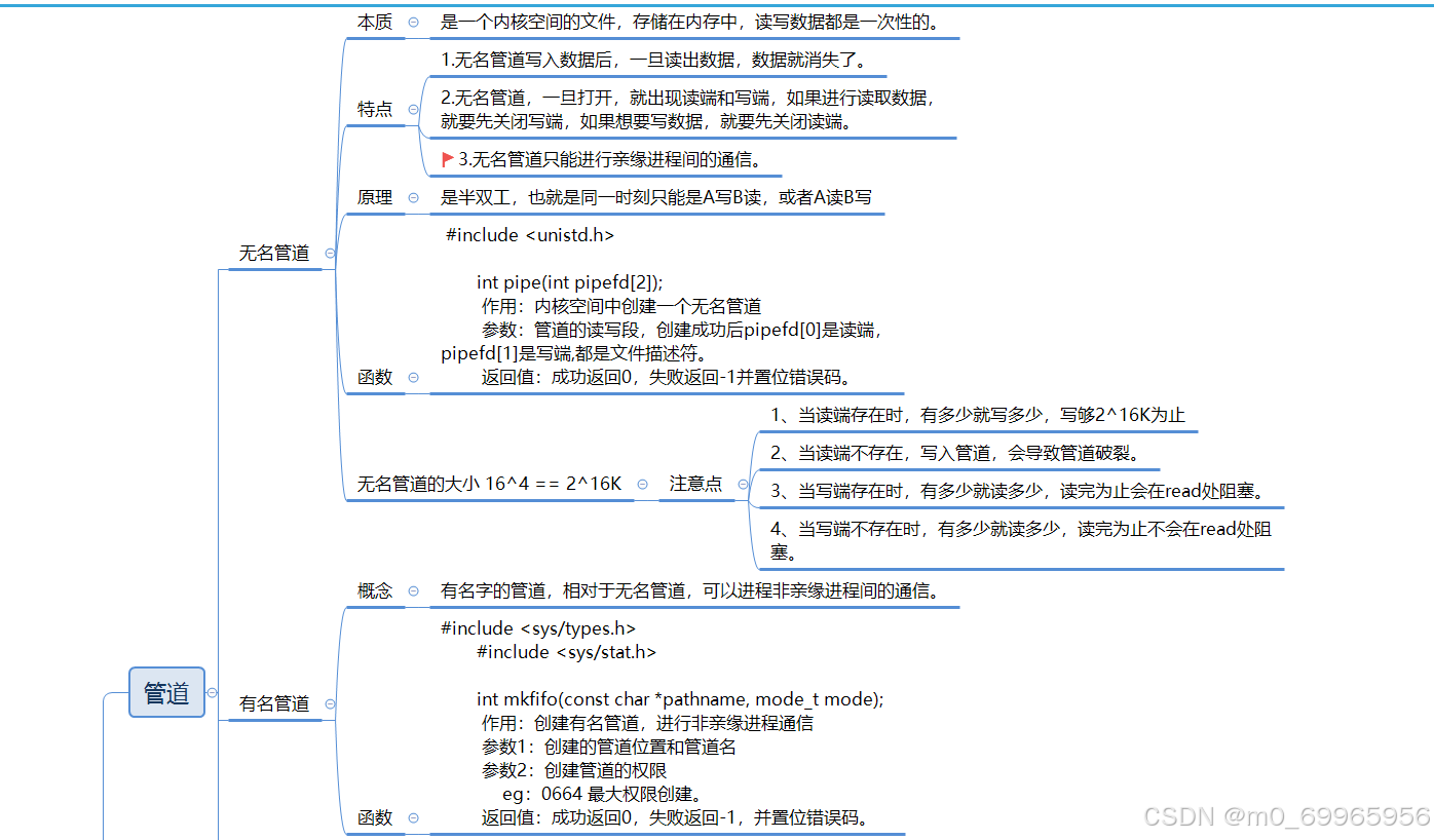 DAY7 C语言管道_c语言管道编程-CSDN博客