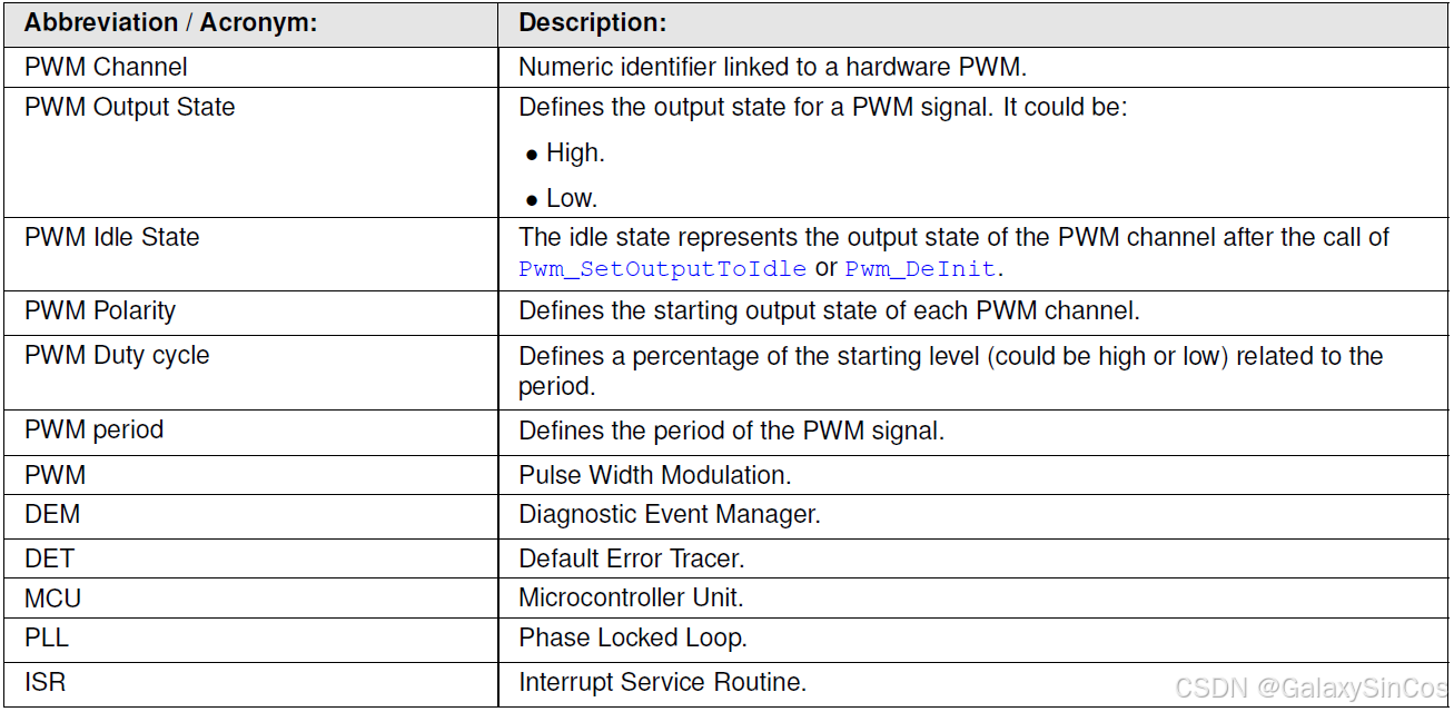 03 AUTOSAR MCAL简介及PWM模块配置_mcal pwm-CSDN博客