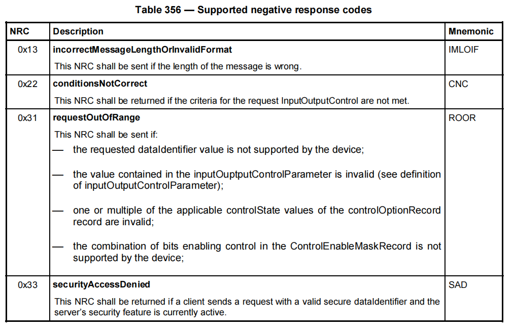 【UDS诊断--NRC否定响应码详细介绍】_uds nrc-CSDN博客