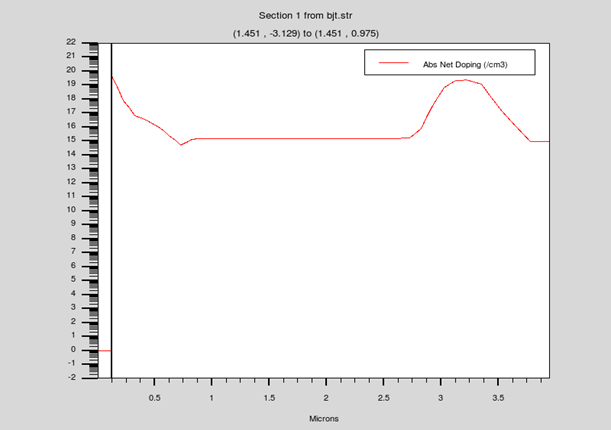 基于silvaco TCAD的BJT结构与电学仿真-CSDN博客