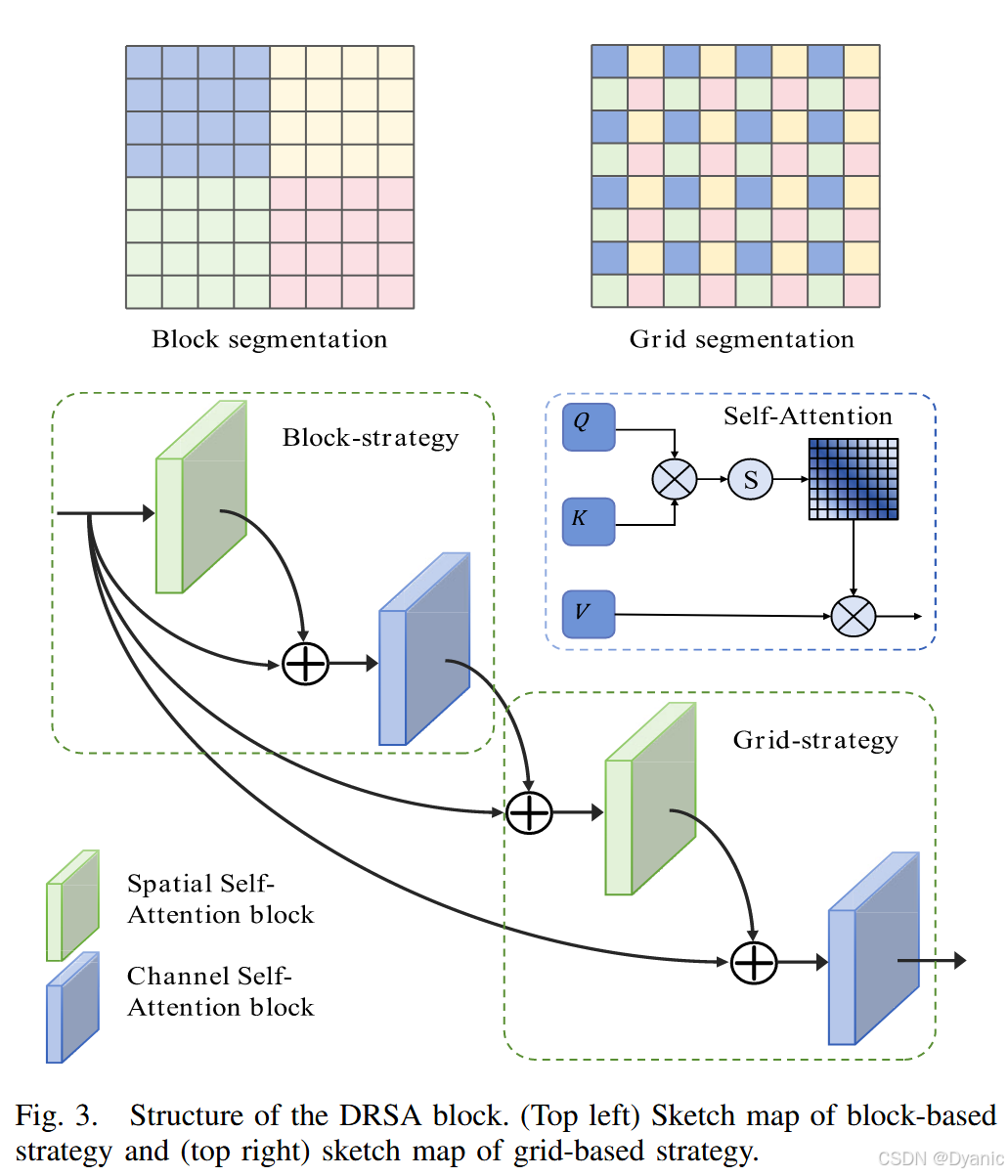 An Asymptotic Multiscale Symmetric Fusion Network for Hyperspectral and Multispectral Image ...