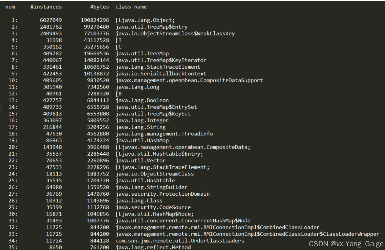 JVM调优工具详解及调优实战-CSDN博客