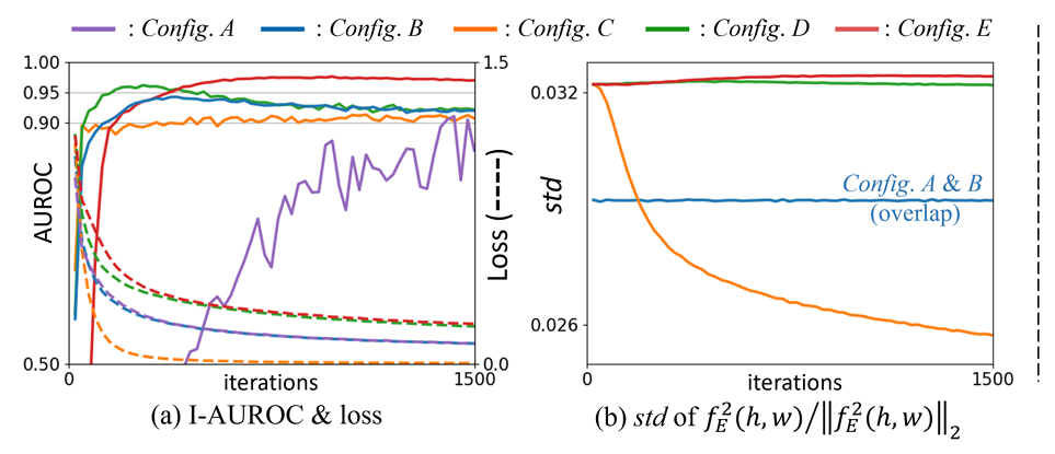 ReContrast: Domain-Specific Anomaly Detection via Contrastive Reconstruction-CSDN博客