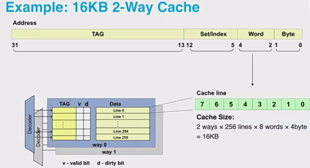 认识Cache_2ways cache-CSDN博客