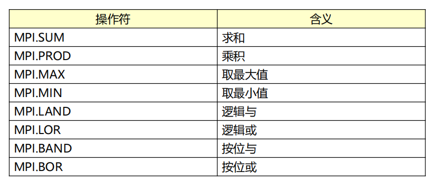 MPI for Python _mpi python-CSDN博客