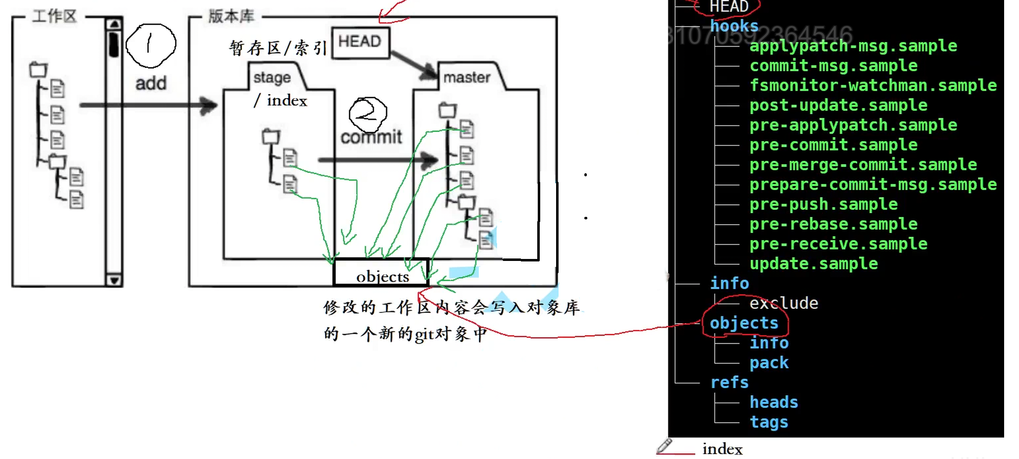 《Git：从入门到精通（一）—— 初识 Git：版本控制与仓库基础》_index和master-CSDN博客