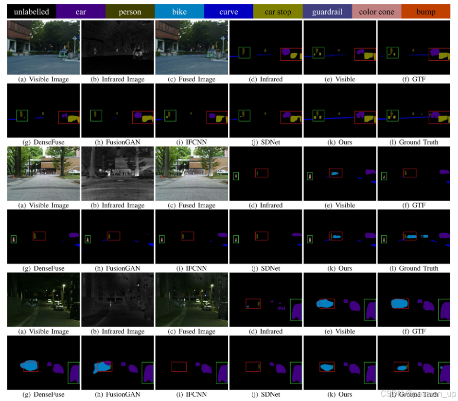 A semantic-aware real-time infrared and visible image fusion network_译文_Jiayi Ma_提出了一种基于分类显着性的规则 ...