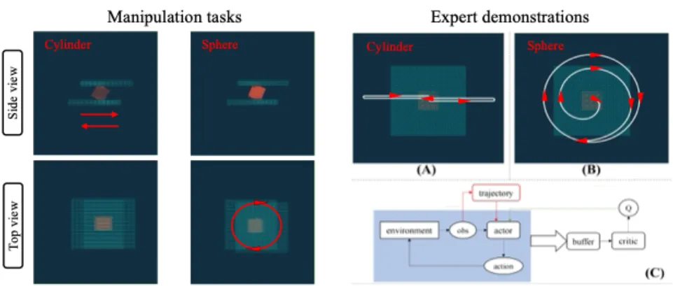 IEEE T-ASE｜基于视触觉传感器的柔性接触仿真与操作学习_sun, yu ieee tase-CSDN博客