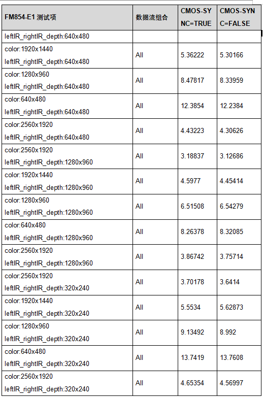 图漾AGV行业常用相机使用文档_fm855-e1-CSDN博客