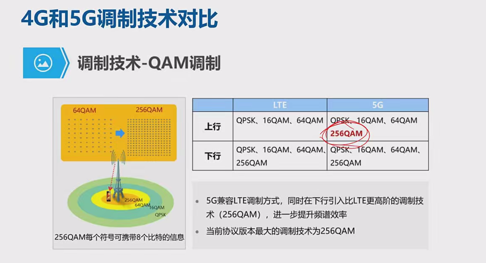 【25软考网工笔记】第二章 （5）数字调制技术_bpsk dpsk qpsk-CSDN博客