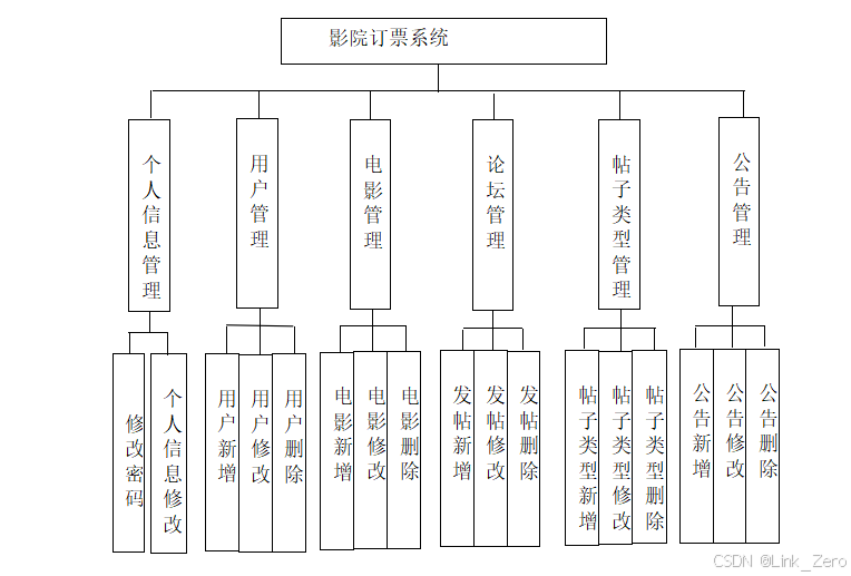 基于springboot+vue的影院订票管理系统设计与实现毕设文档源码)基于什么剧院订票管理系统 Csdn博客