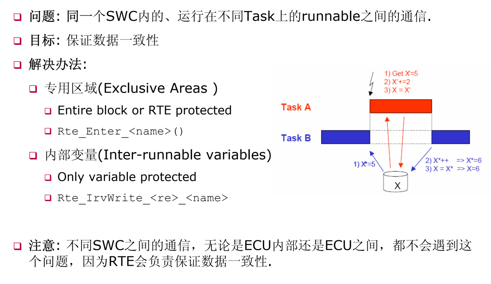 AUTOSAR方法论（RTE 运行时环境）_autosar rte-CSDN博客