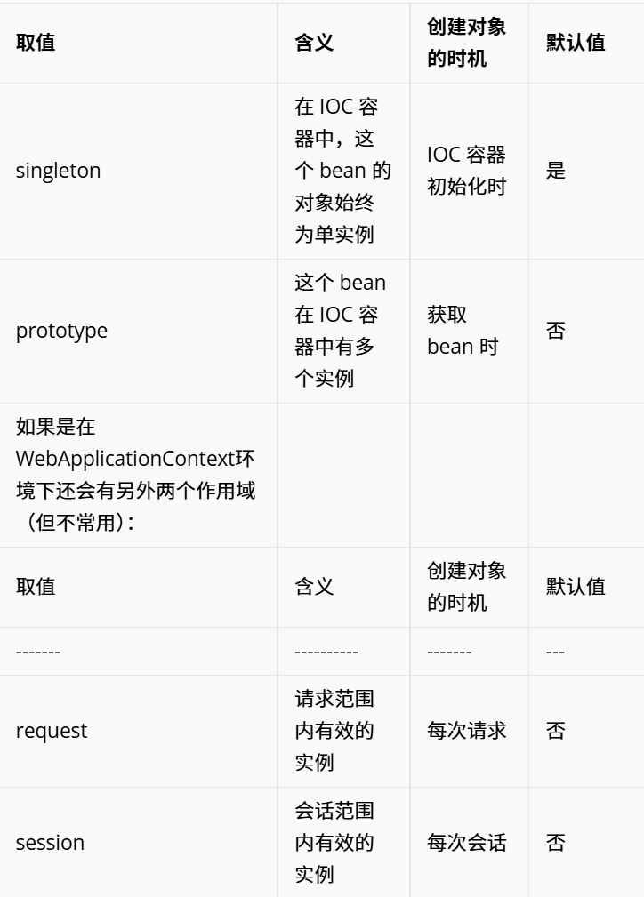Spring的IOC_spring学习-CSDN博客
