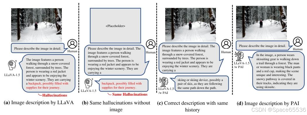 论文速读|PAI.A Training-Free Method for Alleviating Hallucination in LVLMs_ECCV24_paying more ...