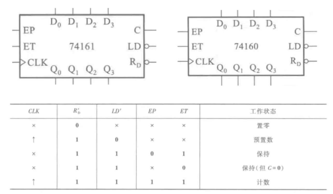 数电基础：计数器-CSDN博客