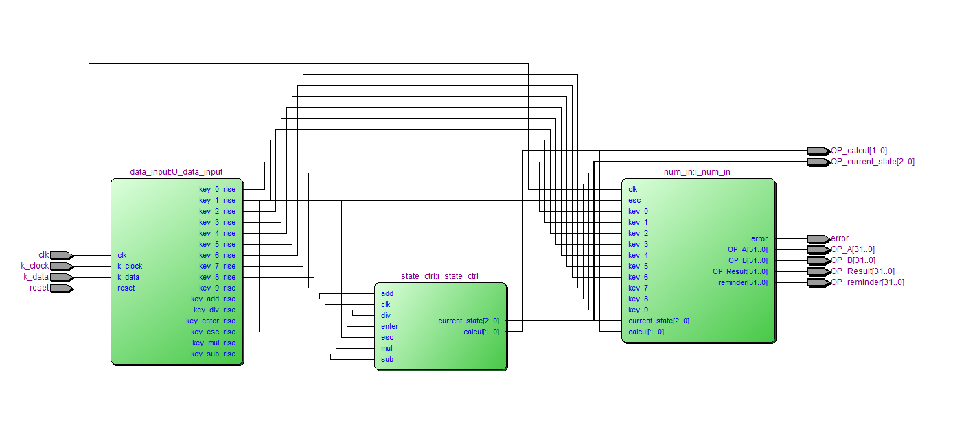 基于PS2键盘的LCD计算器VHDL设计DE2-115 FPGA开发板-CSDN博客
