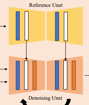 【原理+使用】DeepCache: Accelerating Diffusion Models for Free-CSDN博客