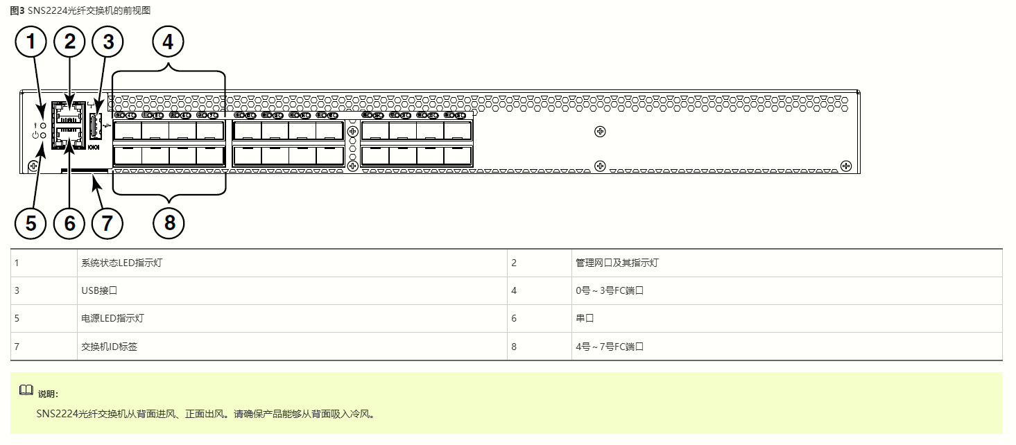 光纤交换机与SAN网络配置_光纤交换机的概念 zone wwn-CSDN博客