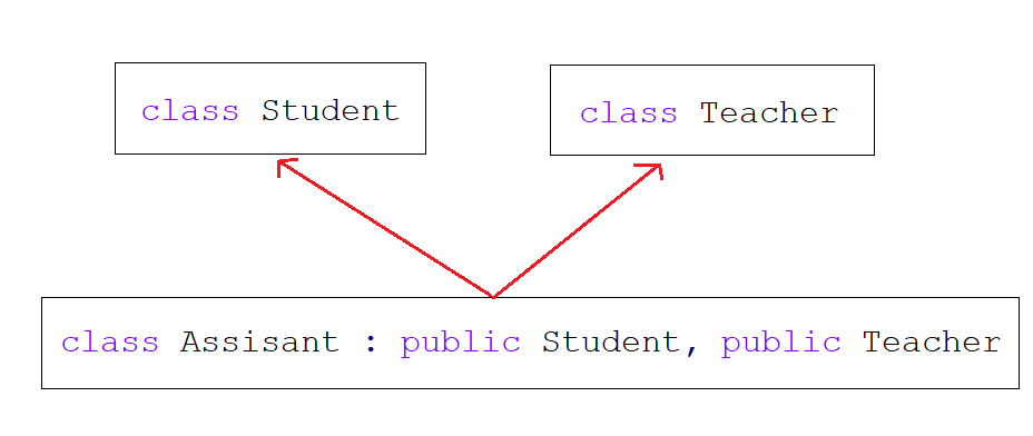 C++继承(inheritance)_c++ 继承-CSDN博客