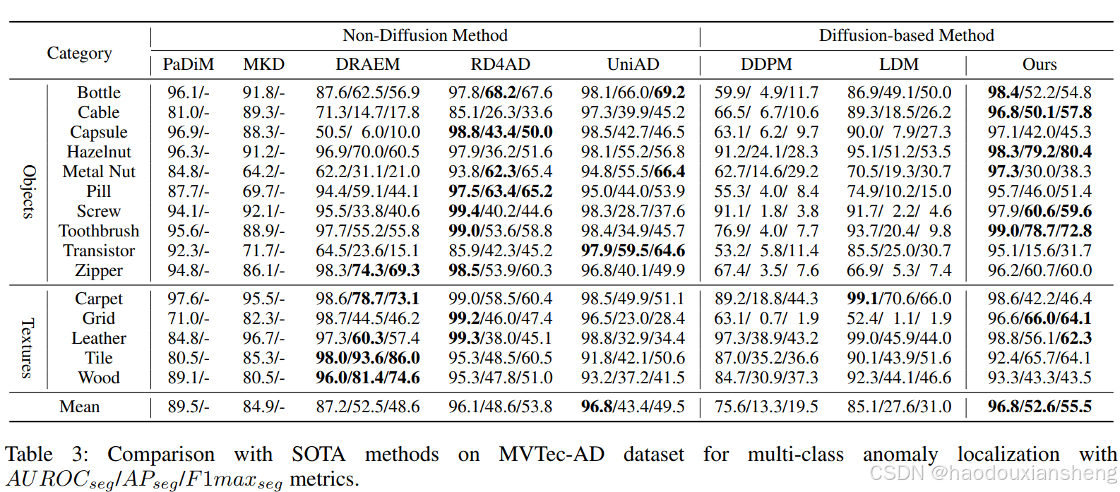 DiAD: A Diffusion-based Framework for Multi-class Anomaly Detection-CSDN博客