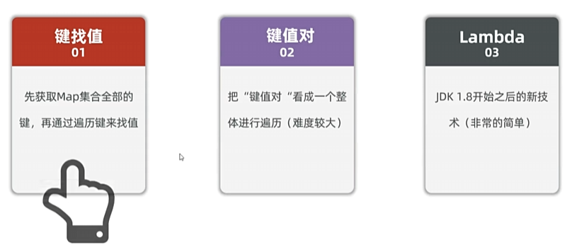 Map集合（特点、三种遍历方式、实现类）-CSDN博客