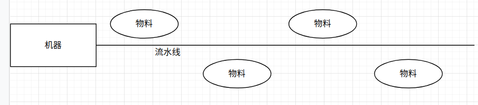 中断下文-------工作队列_tasklet和工作队列的区别-CSDN博客