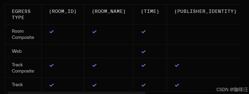 LiveKit docs Recording & Composition Overview_livekit 录制-CSDN博客
